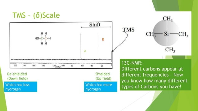 Carbon 13 NMR.pptx | Chemistry | Science