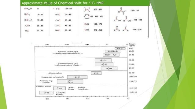 Carbon 13 NMR.pptx | Chemistry | Science