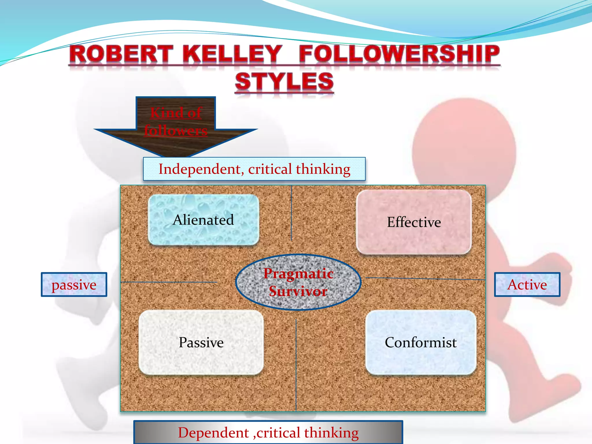 Narinder sharma | PPTX