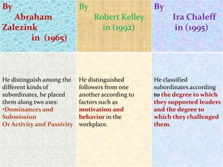 Narinder sharma | PPT