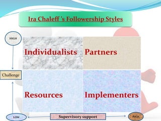 Narinder sharma | PPT