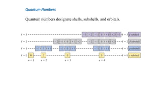 shapes of orbitals by Dr. Narinderjit | PPTX