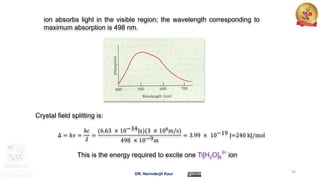 Color of Transition Metal Complexes by Dr. Narinderjit | PPTX