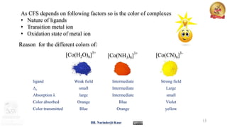 Color of Transition Metal Complexes by Dr. Narinderjit | PPTX