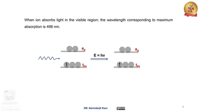 Color of Transition Metal Complexes by Dr. Narinderjit | PPTX ...