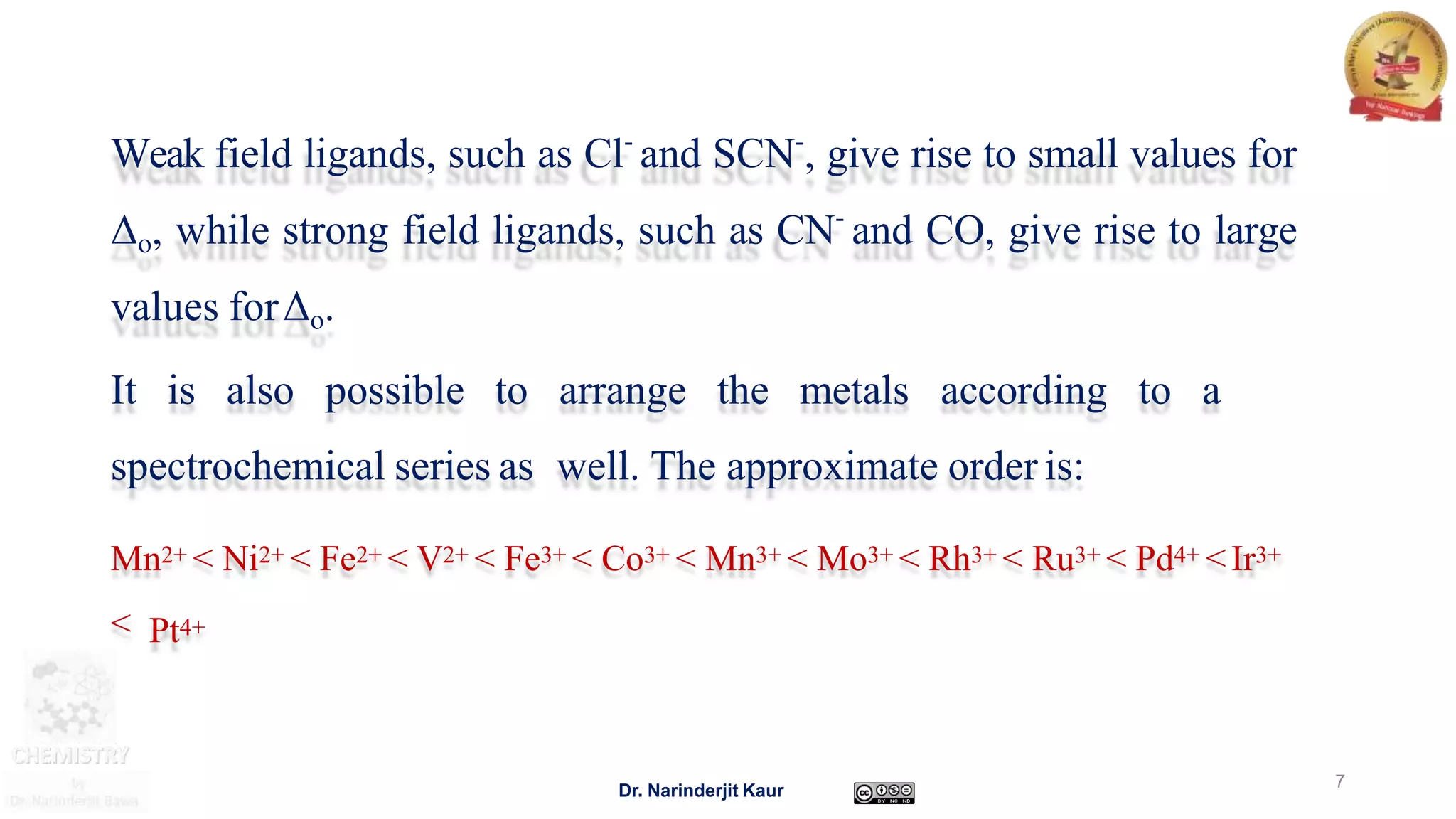 Factors affecting Crystal Field Splitting by Dr. Narinderjit Kaur | PPTX