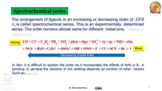 Factors affecting Crystal Field Splitting by Dr. Narinderjit Kaur | PPTX