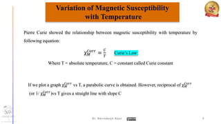 Magnetic moment & variation with temperature by Dr. Narinderjit | PPTX