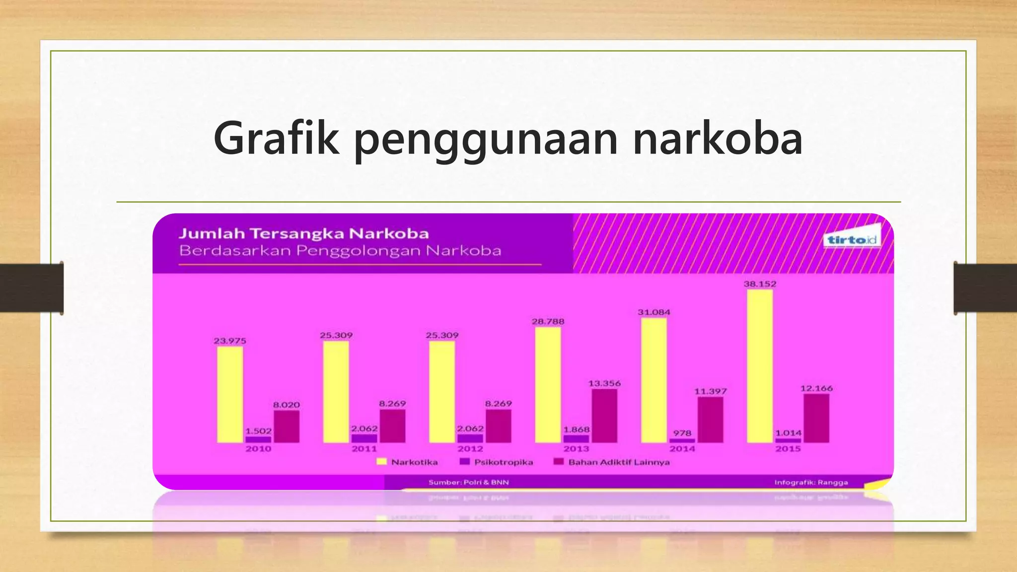 Narkoba (narkotika dan obat-obatan) | PPTX
