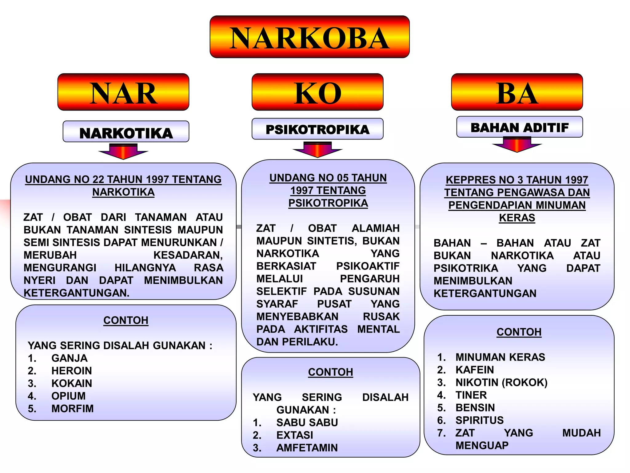 NARKOBA.ppt