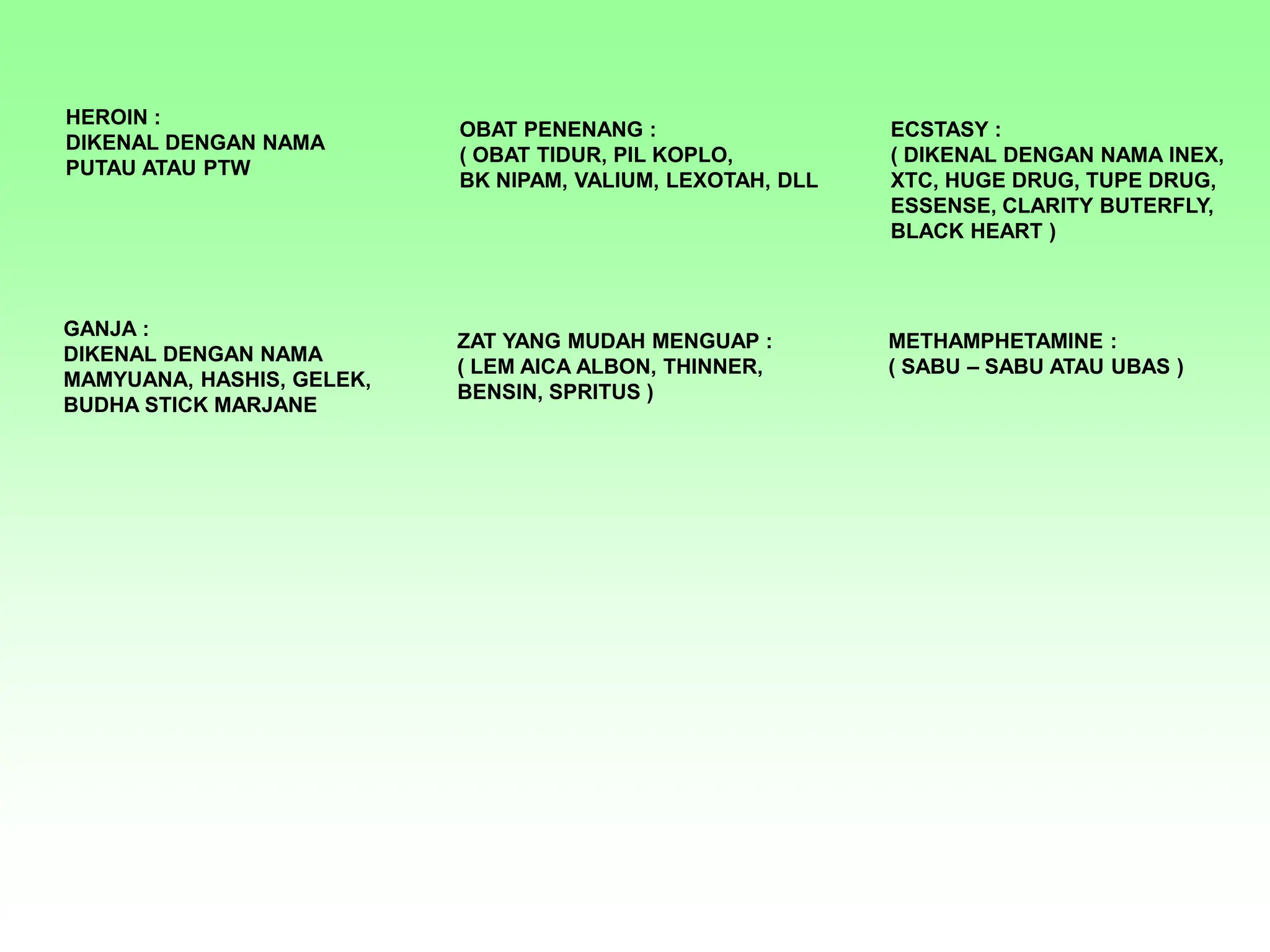 Kenakalan Remaja (Penggunaan Narkoba).ppt