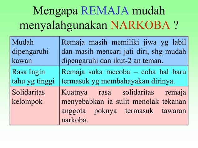 Kenakalan Remaja (Penggunaan Narkoba).ppt