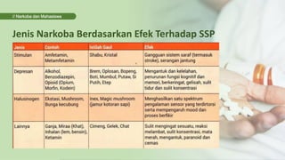 Narkoba-dan-Mahasiswa.pptx