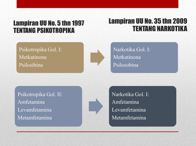 Narkotika psikotropika dlm aspek perundangan-undangan MIK.pptx
