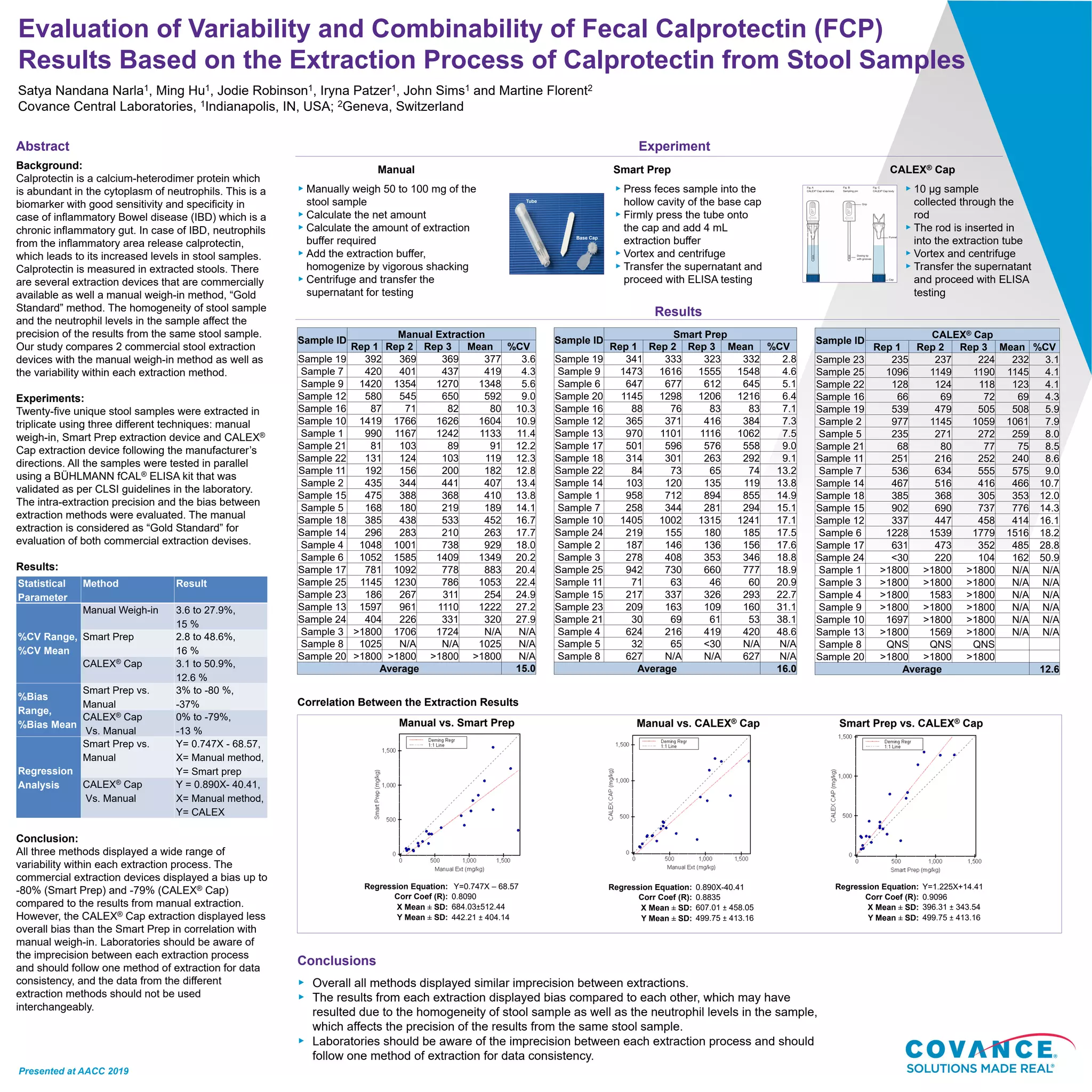 Evaluation Of Variability And Combinability Of Fecal Calprotectin Fcp