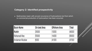 Narmada, kutch & saurastra basin | PPTX