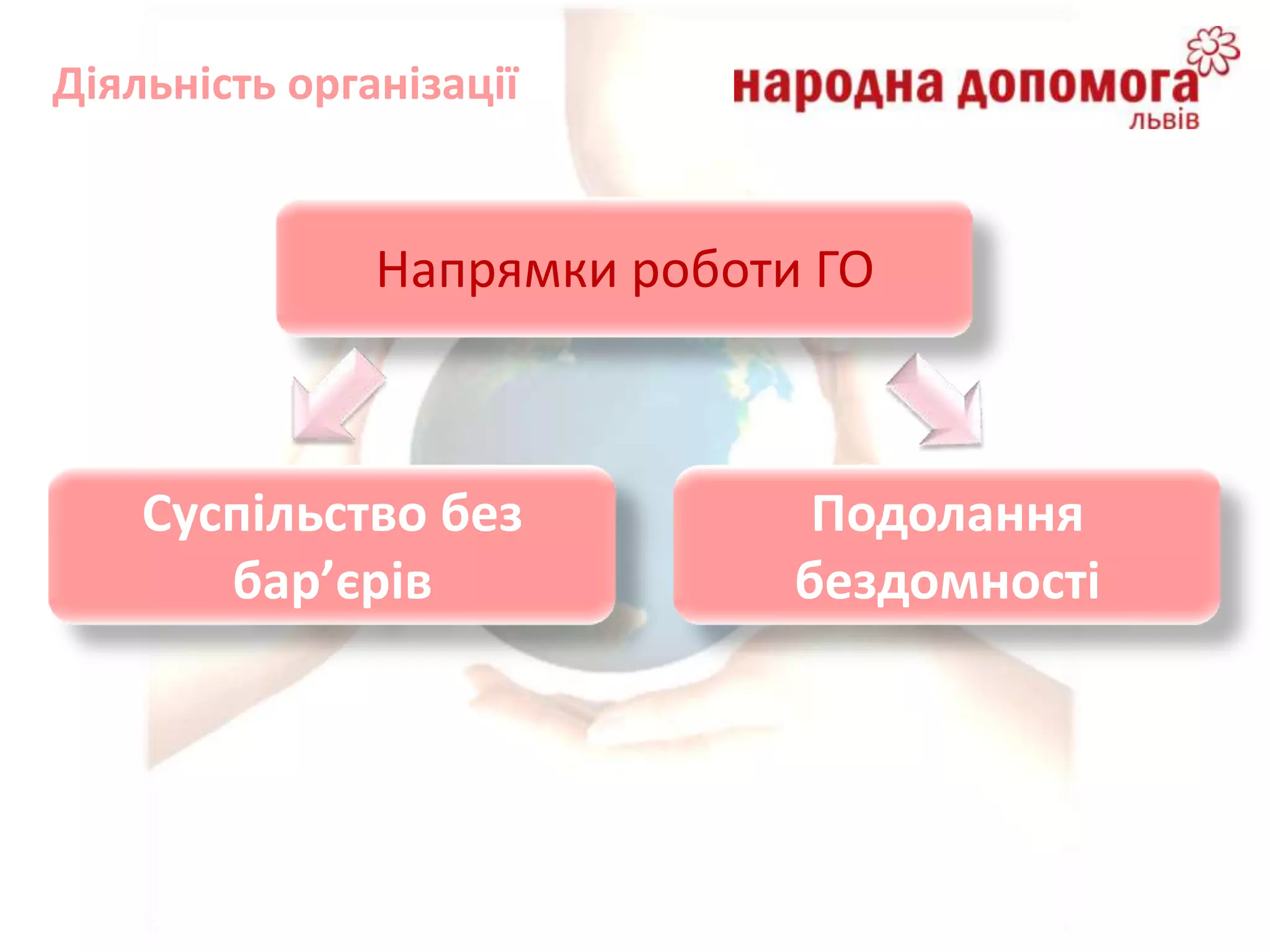 Narodna Dopomoha Lviv Proposal For Partnership Social Bakery | PPTX