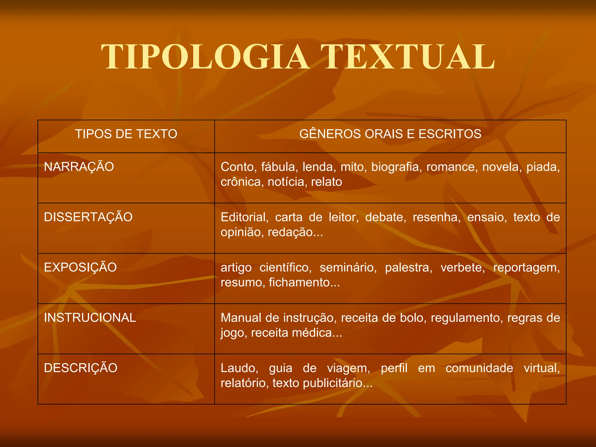 tipologias textuais e texto narrativo.pdf