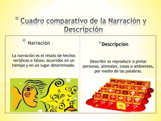 Narración y descripción | PPTX