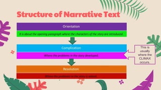Narraive Text.pptx