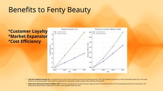 Narrated Presentation: Final Intrapreneurial Proposal_Anderson_KeAundra ...