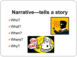 Writing a Personal Narrative Essay | PPTX