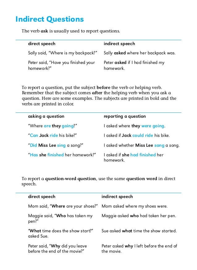 English Grammar Narration english-grammar-narration