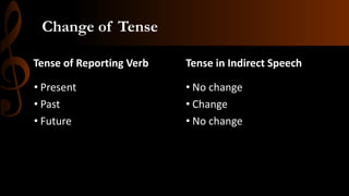 Narration/ Reported Speech | PPTX
