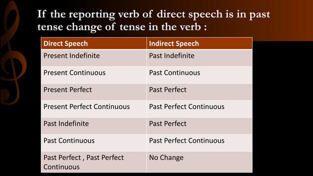 Narration/ Reported Speech | PPTX