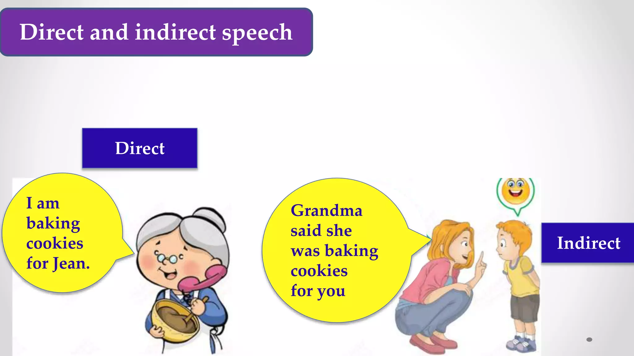 Direct Speech and Indirect Speech | Narration Change in English Grammar ...