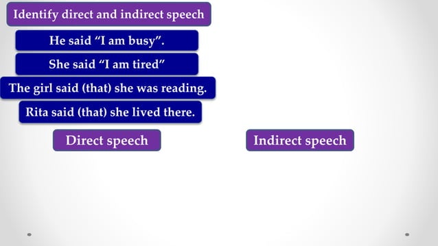 Direct Speech and Indirect Speech | Narration Change in English Grammar ...