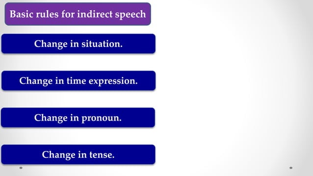 Direct Speech and Indirect Speech | Narration Change in English Grammar ...