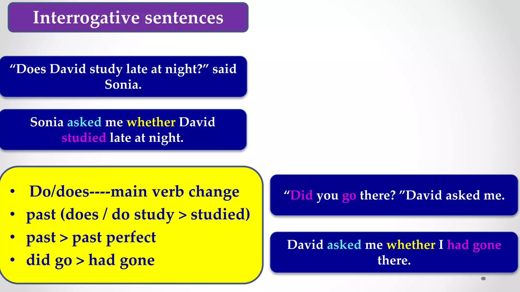 Reported Speech in English | How to Report Dialogues and Questions # ...