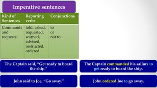 Reported Speech in English | How to Report Dialogues and Questions # ...