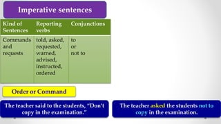 Reported Speech in English | How to Report Dialogues and Questions # ...