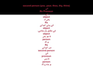 Narration Of Direct And Indirect Speech in Urdu | PPT