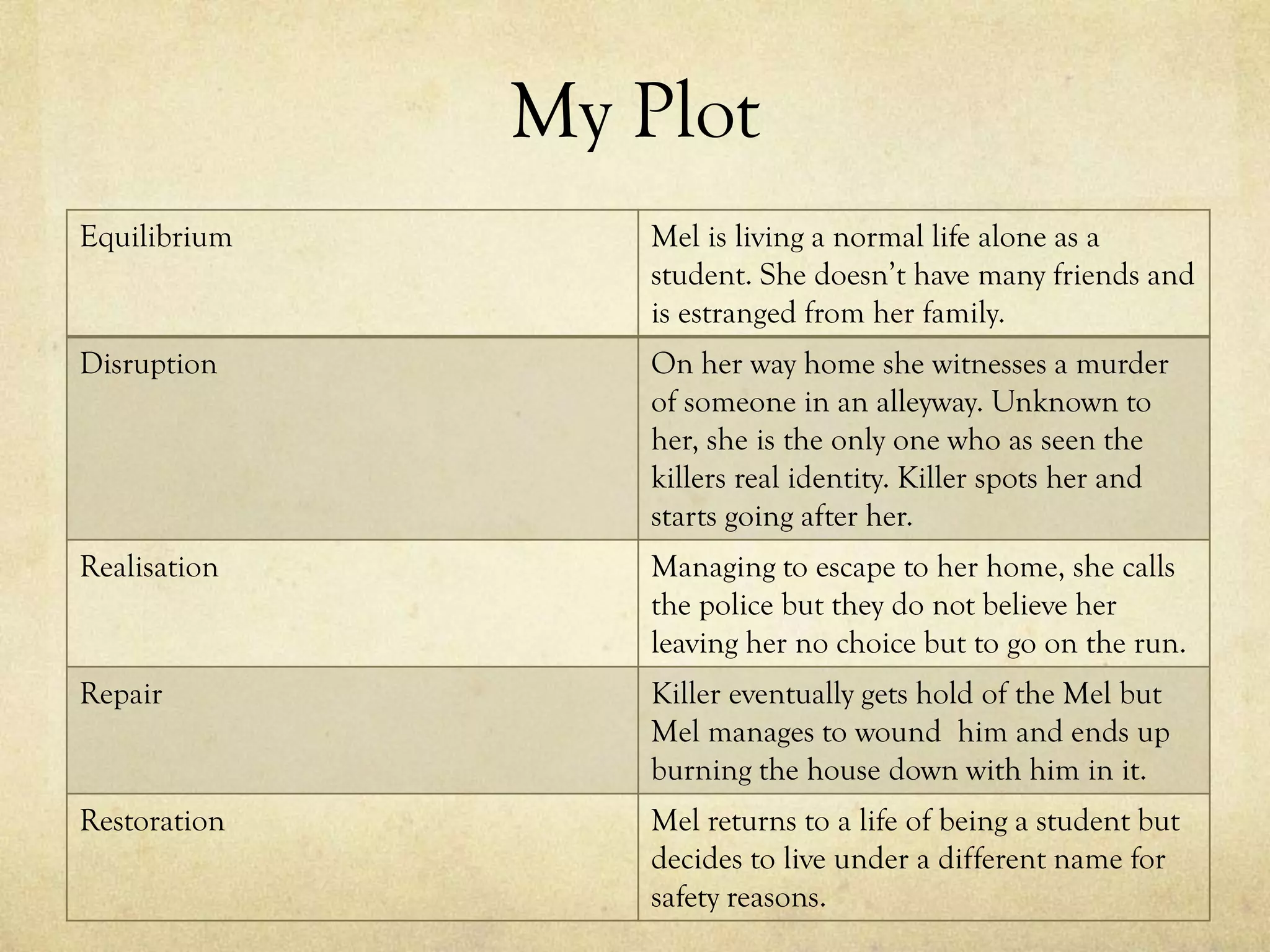 Film Narrative Structure | PPT