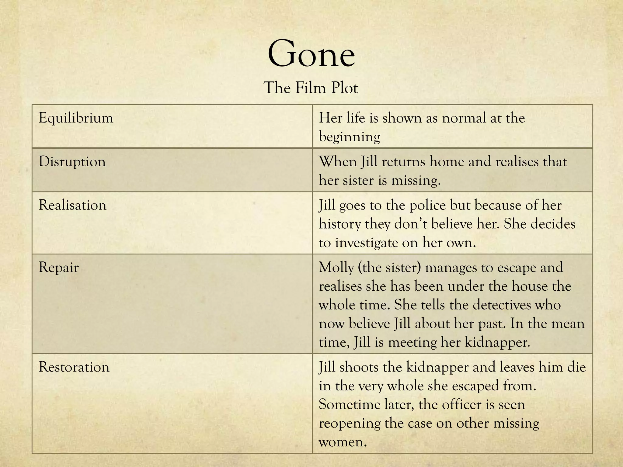 Film Narrative Structure | PPT