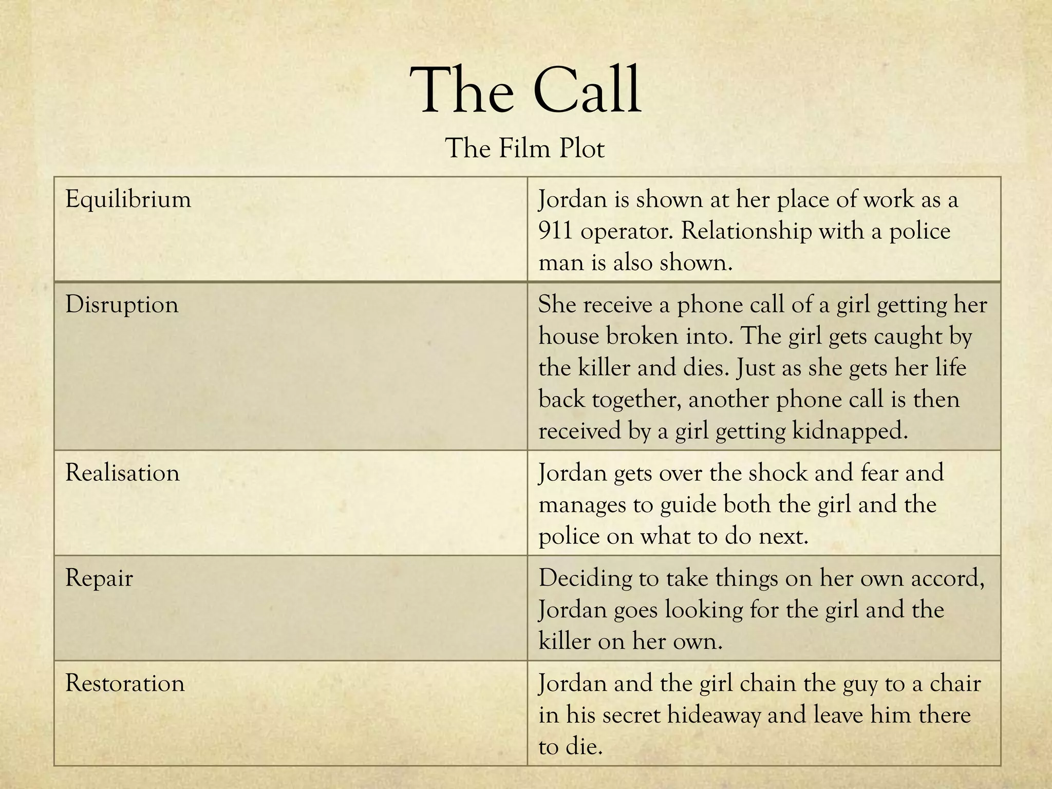 Film Narrative Structure | PPT