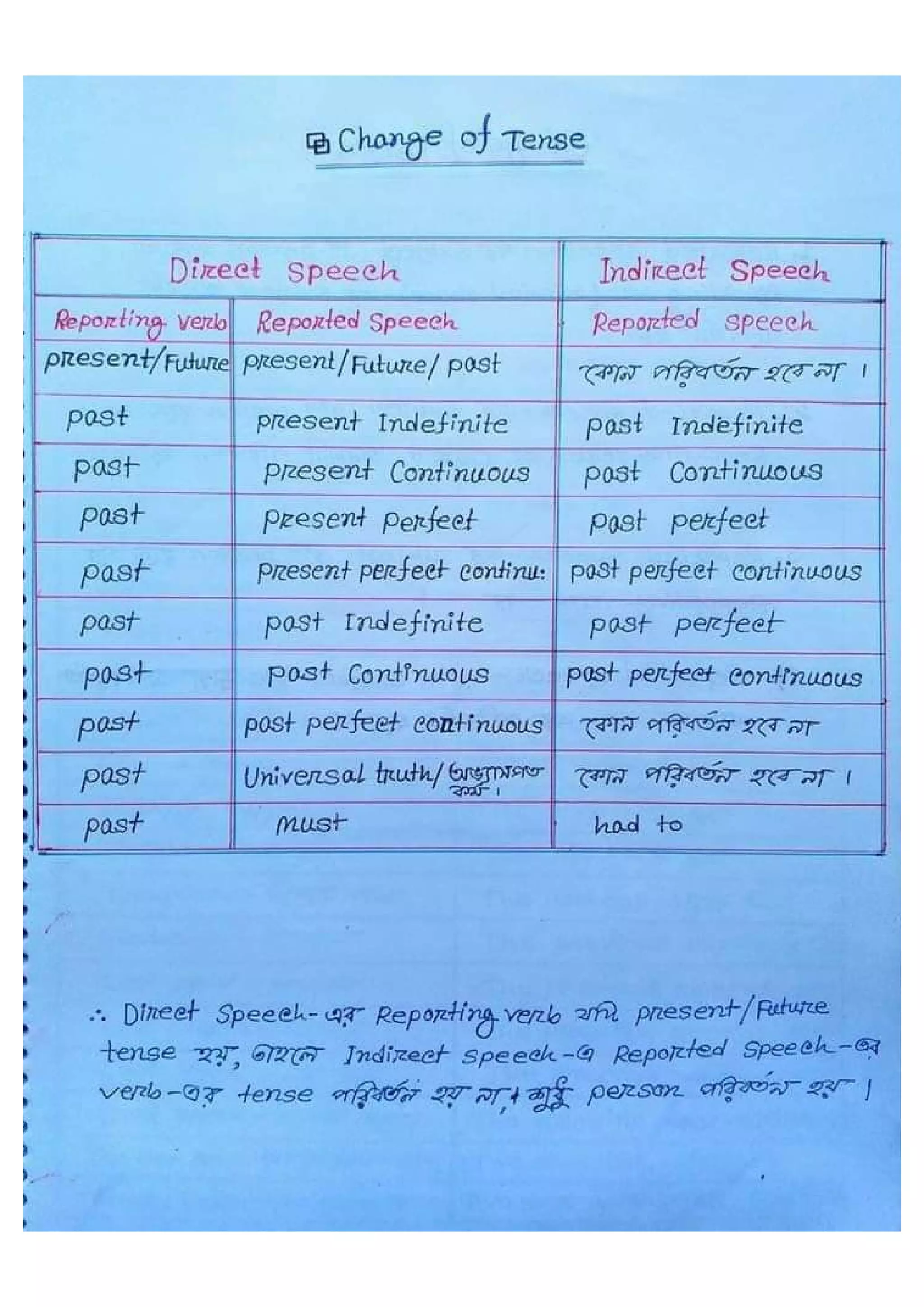 Narration rules | PDF