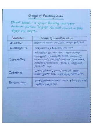 Narration rules | PDF | Free Download