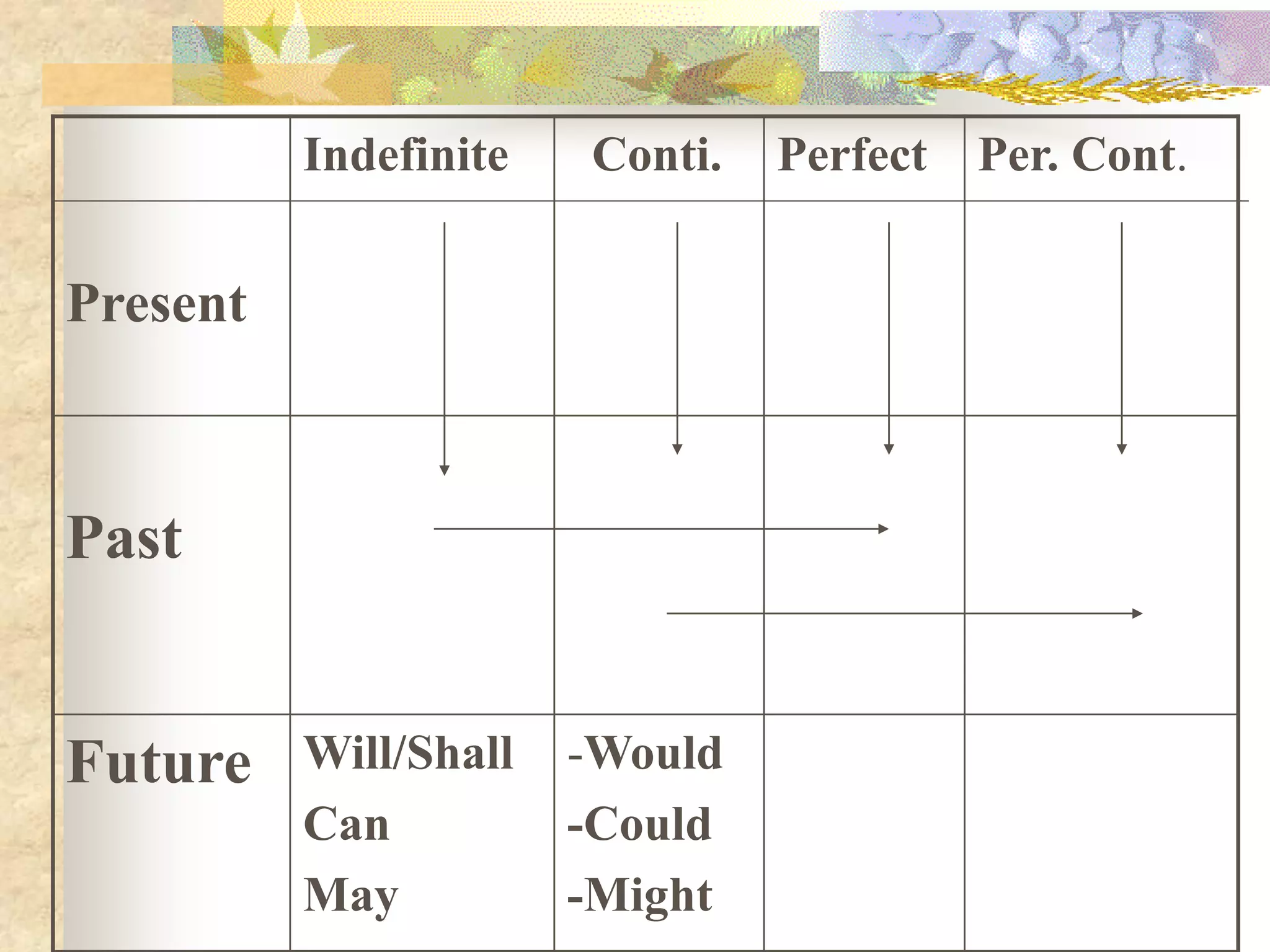 Direct and Indirect Speech/Narration With Hindi (pdf) | PDF