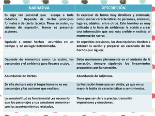Narrativa y descripción (Cuadro comparativo) | PPTX