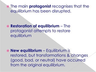 Narrative theory | PPT