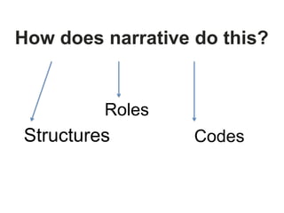 Narrative | PPTX | Fantasy | Genres