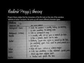 Narrative theory | PPT