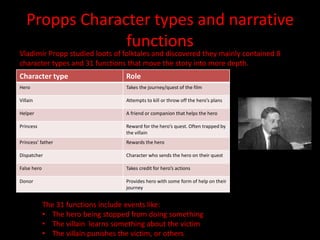 Narrative | PPTX | Drama | Genres