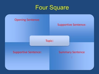 Personal Narrative | PPT