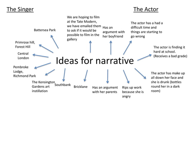 Narrative | PPT