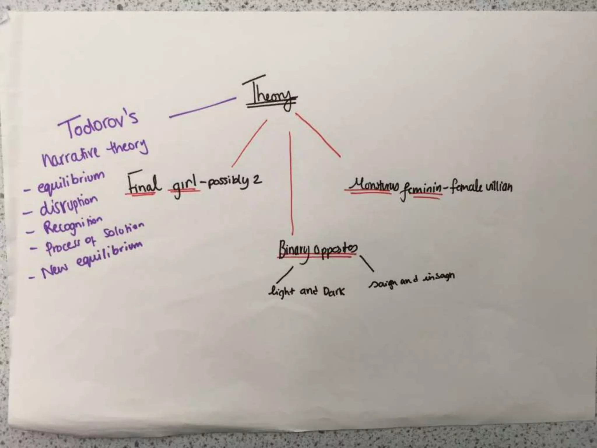 Narrative/Synopsis Brainstorming | PPTX